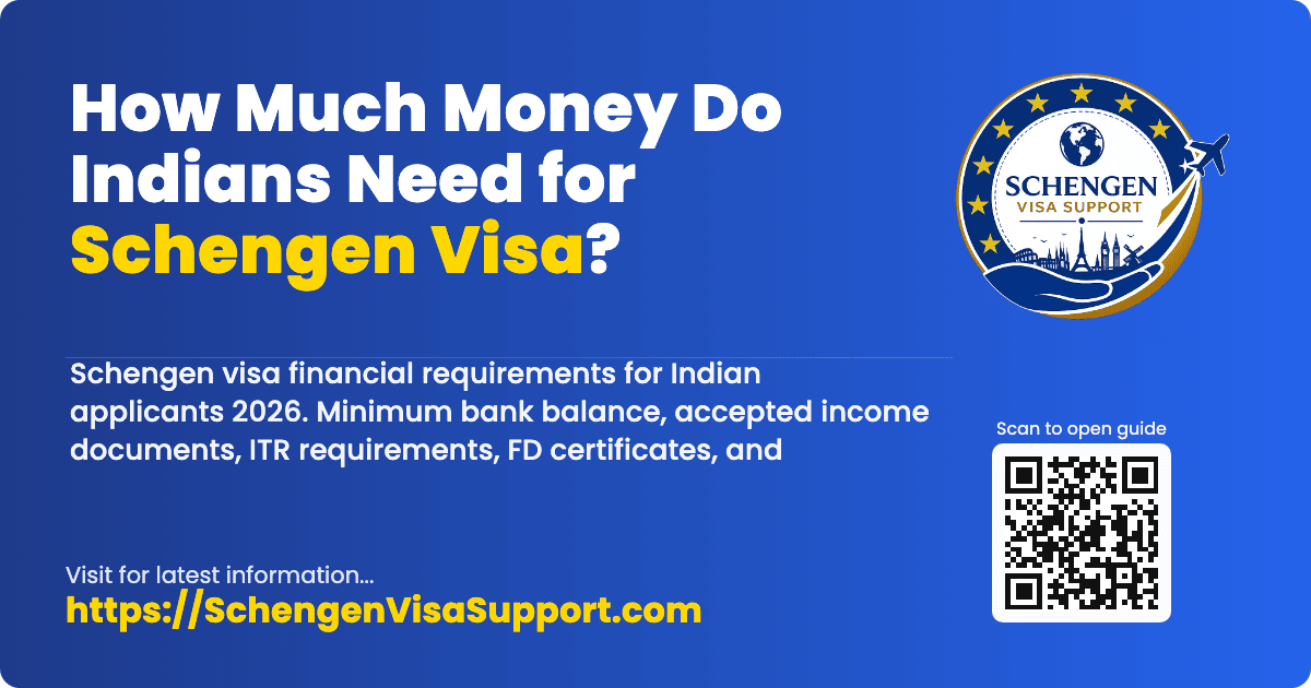 Schengen Visa Financial Requirements for Indians 2026: Bank Balance ...